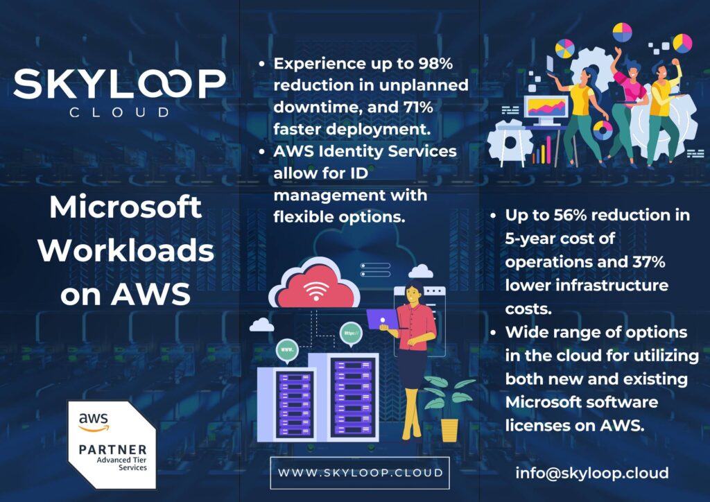 Ways To Optimize Microsoft Workloads On Aws Skyloop Cloud